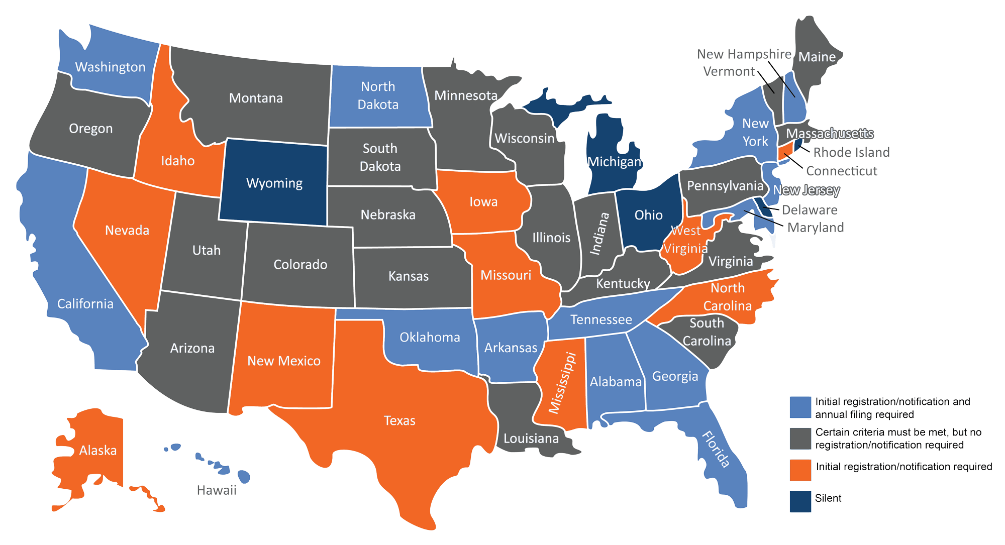 State Regulations state-regulations